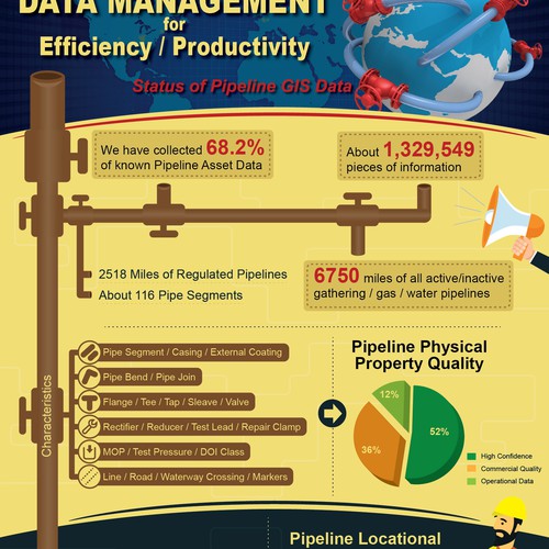 Create an Infographic to market GIS for Oxy | Infographic contest