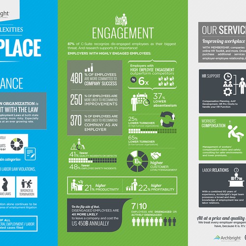 Archbright Workplace Performance Graphic | Infographic contest