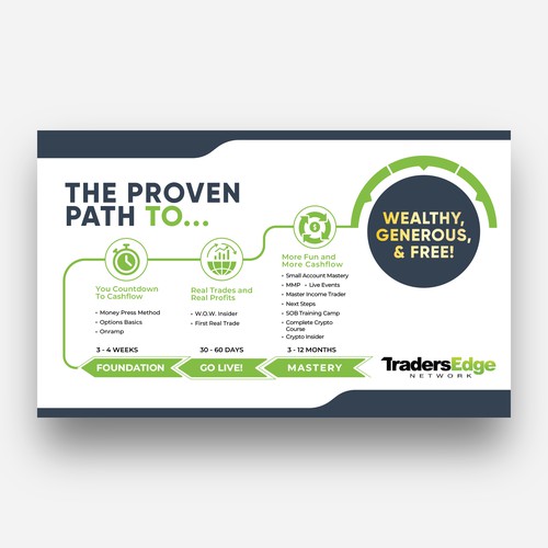 Designs | EOS Proven Process For Options Trading Education Company ...