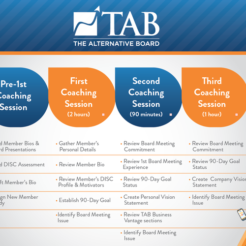 Create posters for display in our training room | Poster contest