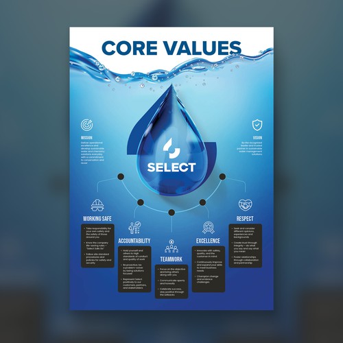 Designs | Core Values Poster | Poster contest