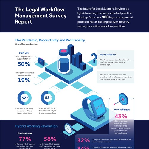 Designs | Legal Technology Infographic | Infographic contest