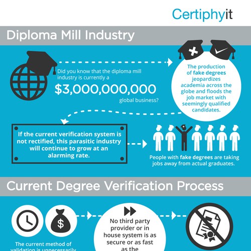 Designs | Degree Verification Infographic / Format: 8.5"x11" single or ...