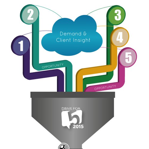 Create an Infographic showing customer leads "flowing" through the ...