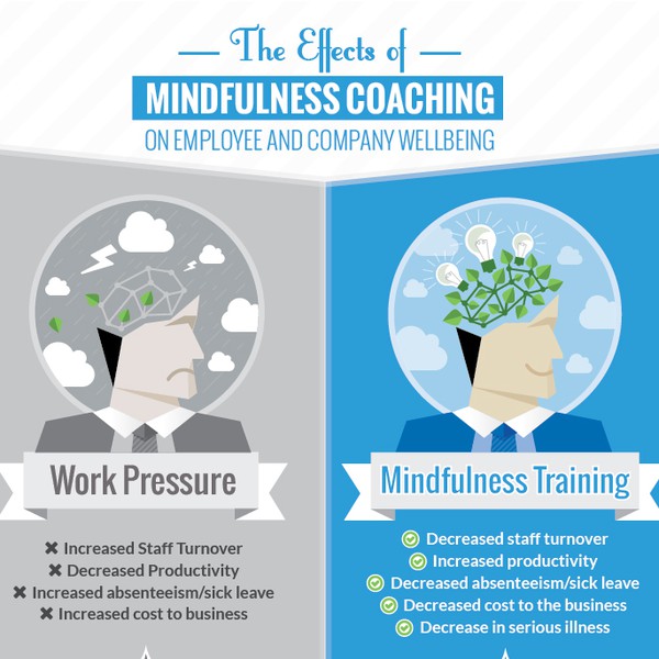 Mindfulness Infographic