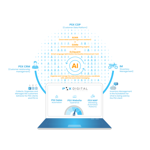 Designs | Product 1 page infographic | Infographic contest