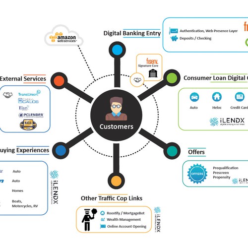 Develop a poster style data flow for a PowerPoint slide | Poster contest