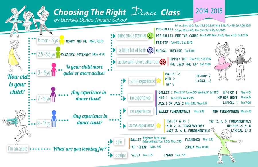 Choosing a dance class infographic | Illustration or graphics contest