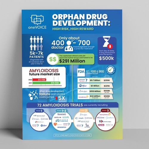Designs | Infographic: Rare Disease Drug Development - High Risk High ...