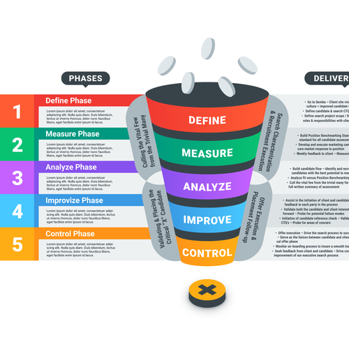 Designs | Lean Sigma Search InfoGraphic | Illustration or graphics contest
