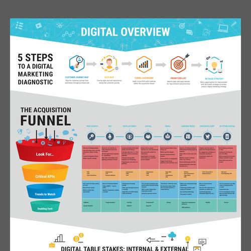 Inspiring Infographic Contests - 99designs