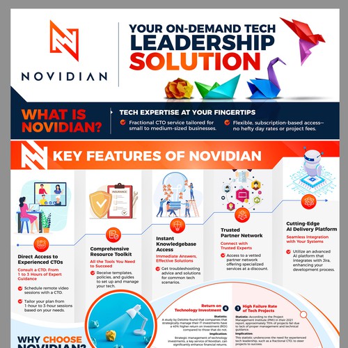 Designs | Design a Cutting-Edge Infographic for Novidian: Revolutionize ...
