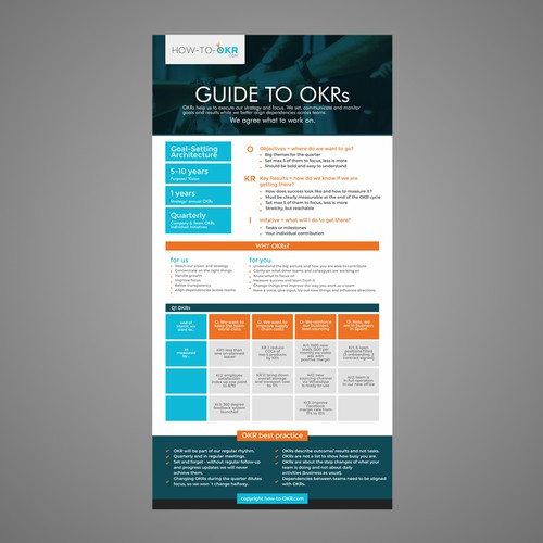 One Pager pdf (A4 and A3) to illustrate a new way of working internally ...