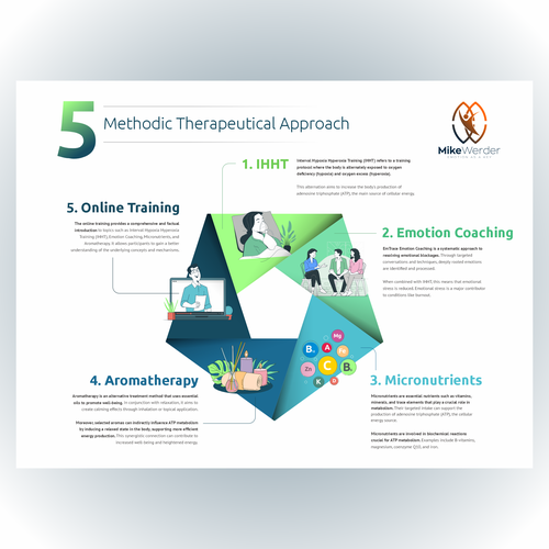 Designs | infographic for an new health approach | Infographic contest