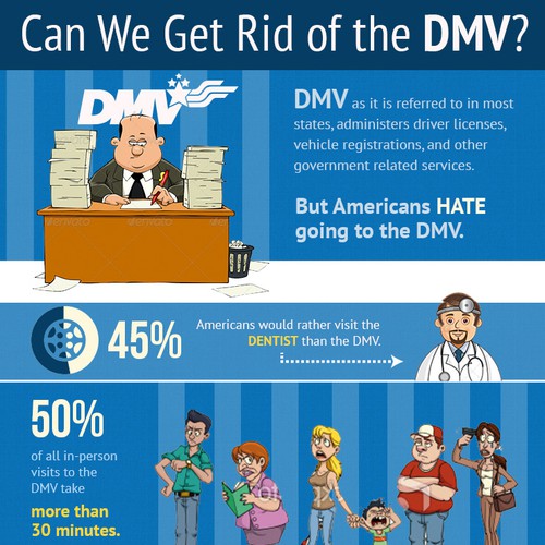 Designs | DMV.com is looking for help designing a great new infographic ...