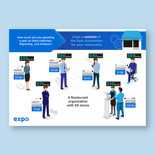 Designs | Restaurant Labor Cost Savings Infographic | Infographic contest