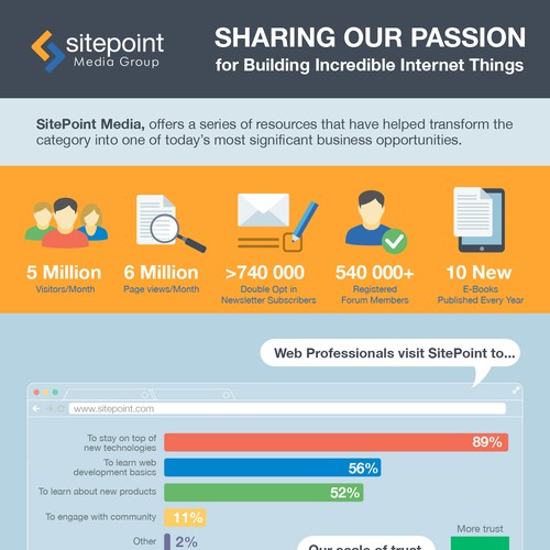 Infographic for Sitepoint Media | Infographic contest