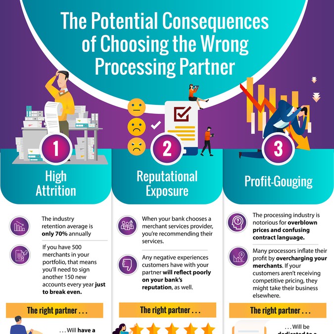 The Potential Consequences of Choosing the Wrong Processing Partner ...