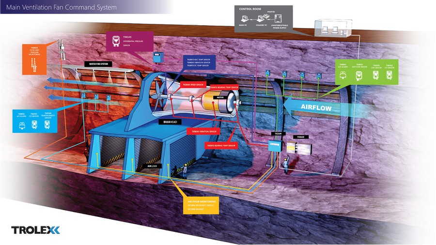 Illustrate an Underground Mining Tunnel (diagrammatic) with our ...