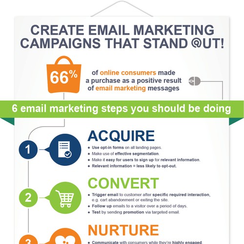 Looking for a Great Visualization of Email Marketing Steps/Tips ...