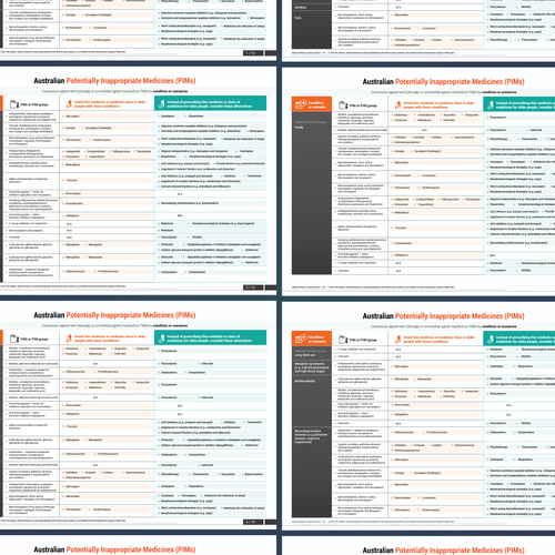 Designs | Develop a catchy infographic for busy health professionals to ...