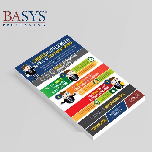 What SHOULD Happen When You Call Customer Support | Postcard, flyer or ...