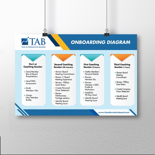 Create posters for display in our training room | Poster contest