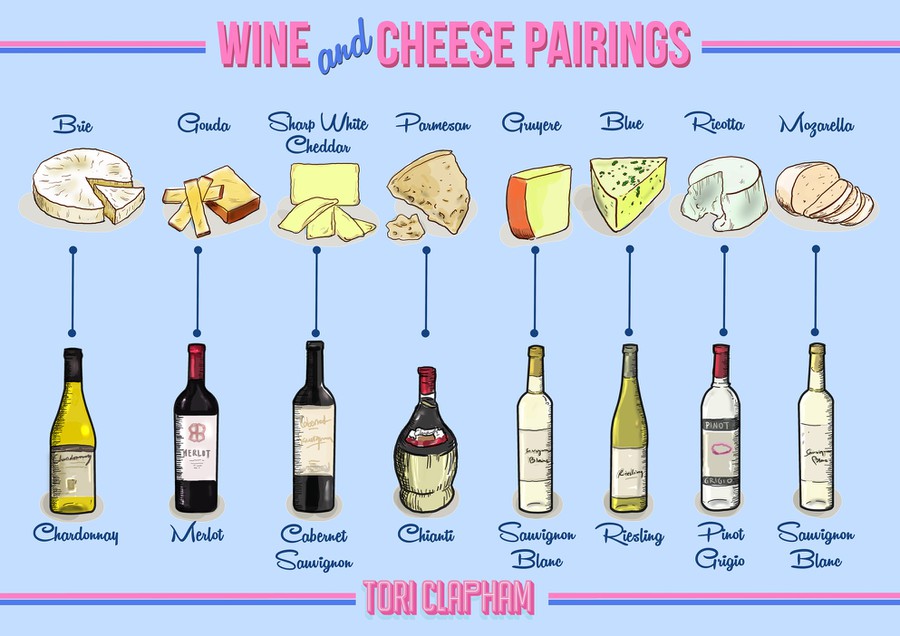 Vintage cheese and wine pairing poster! | Postcard, flyer or print contest