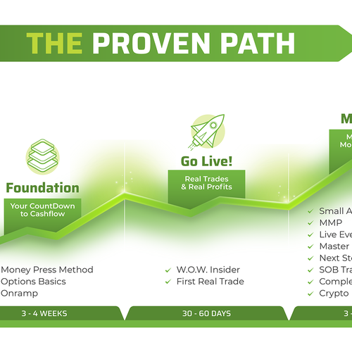 Designs | EOS Proven Process For Options Trading Education Company ...