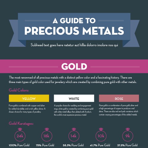 Precious Metals -- Infographic/Visual Asset Needed | Infographic contest