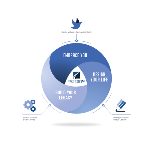 Freedom in the Framework Graphic | Illustration or graphics contest