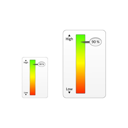 Visual Scale representing levels of staff satisfaction with work ...