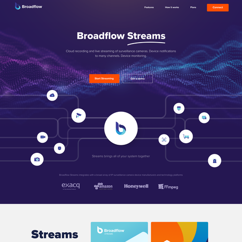 Cctv Designs - 21+ Cctv Design Ideas, Images & Inspiration In 2022 ...