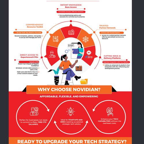 Designs | Design a Cutting-Edge Infographic for Novidian: Revolutionize ...