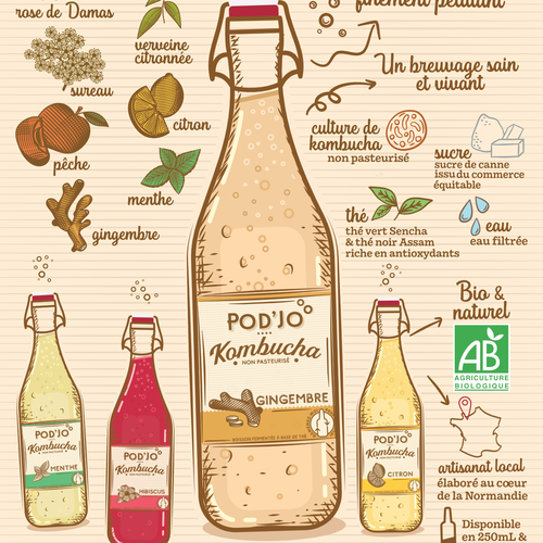 Soda Designs - 118+ Soda Design Ideas, Images & Inspiration In 2025 ...
