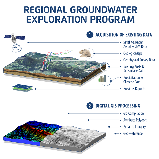 Create Slick/Technical Satellite-Based Groundwater Exploration ...