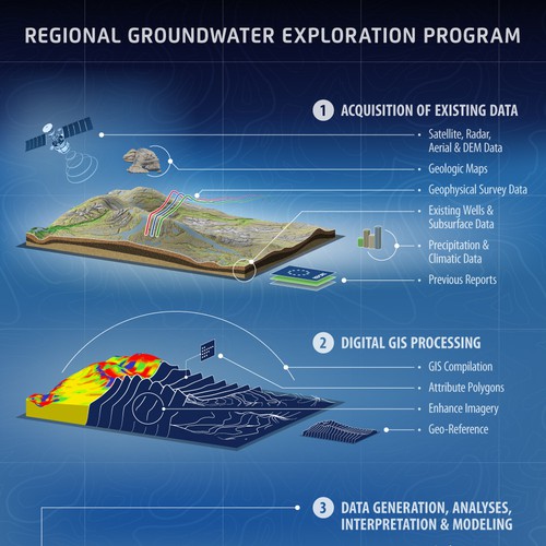 Create Slick/Technical Satellite-Based Groundwater Exploration ...