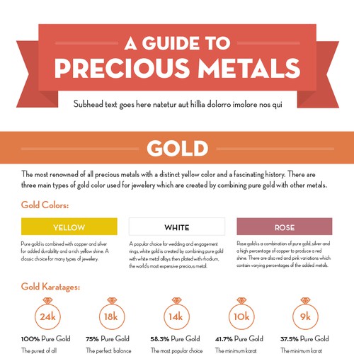 Precious Metals -- Infographic/Visual Asset Needed | Infographic contest