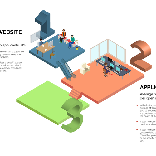 Client Success Story Infographic | Infographic contest