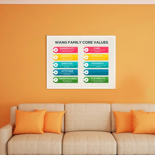 Wang Family Core Values | Other design contest