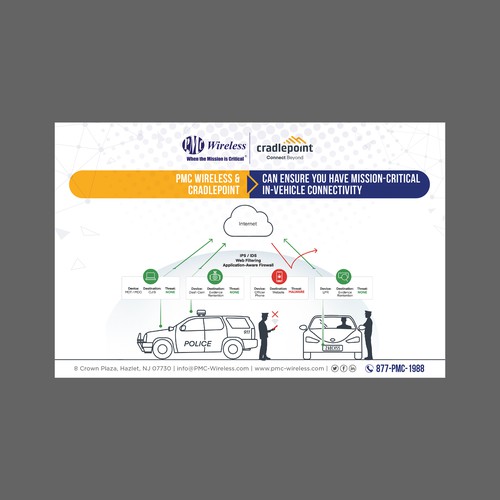 Designs | Half-page ad for public safety magazine | Postcard, flyer or ...