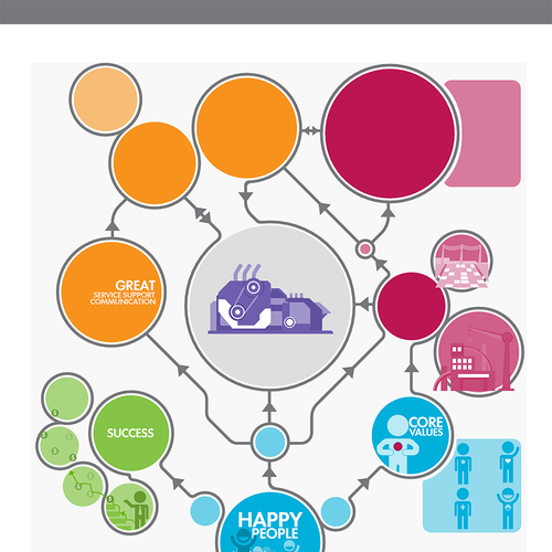 Exciting Infographic needed for fun & enthusiastic hospitality software ...