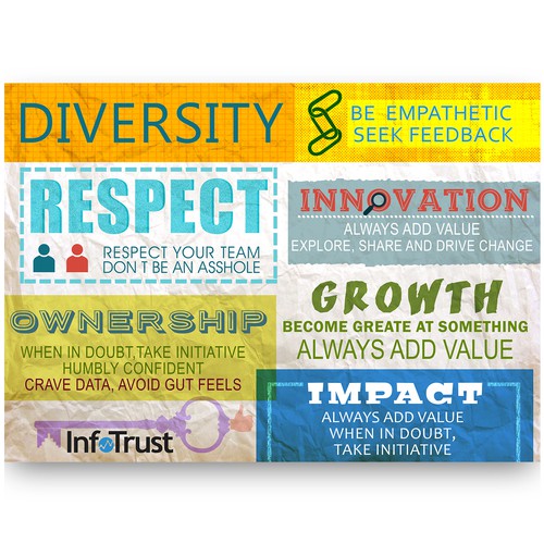 Core Values is the heart of a company - Design a Wall of Values that ...
