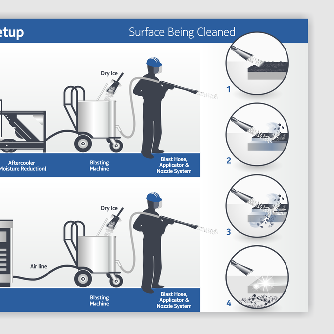 COLDSTREAM Dry Ice Blasting Diagram | Illustration or graphics contest