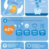 Infographic Design - Infographic Designers - Create Infographics ...
