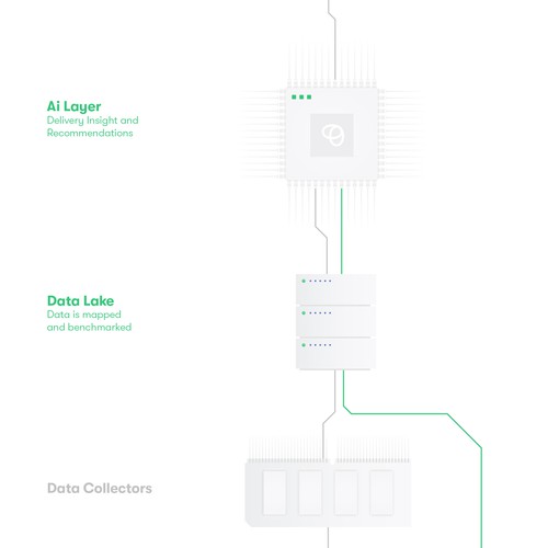 Re-Create a Data Platform Flowchart Diagram | Illustration or graphics ...
