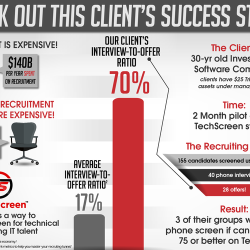 Client Success Story Infographic | Infographic contest