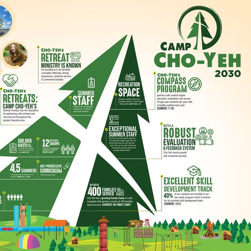 Designs | 2020-2030 projected growth | Infographic contest