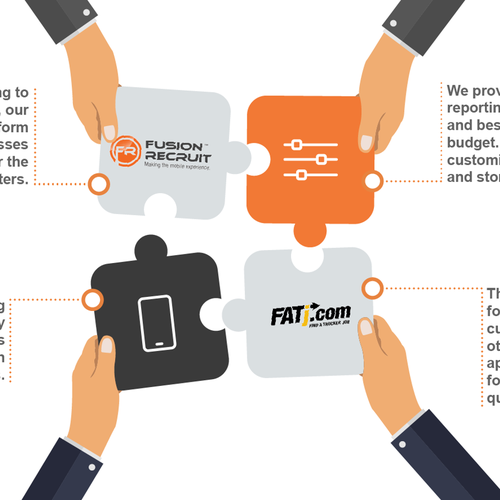 Design an image that shows what Fusion RL's recruitment tools do ...