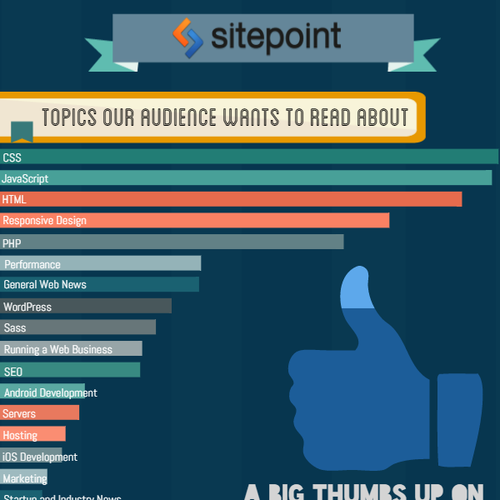 Infographic for Sitepoint Media | Infographic contest